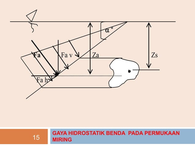 BAB III GAYA HIDROSTATIKA_Rev.pptx