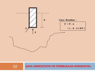 BAB III GAYA HIDROSTATIKA_Rev.pptx
