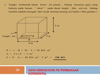 BAB III GAYA HIDROSTATIKA_Rev.pptx