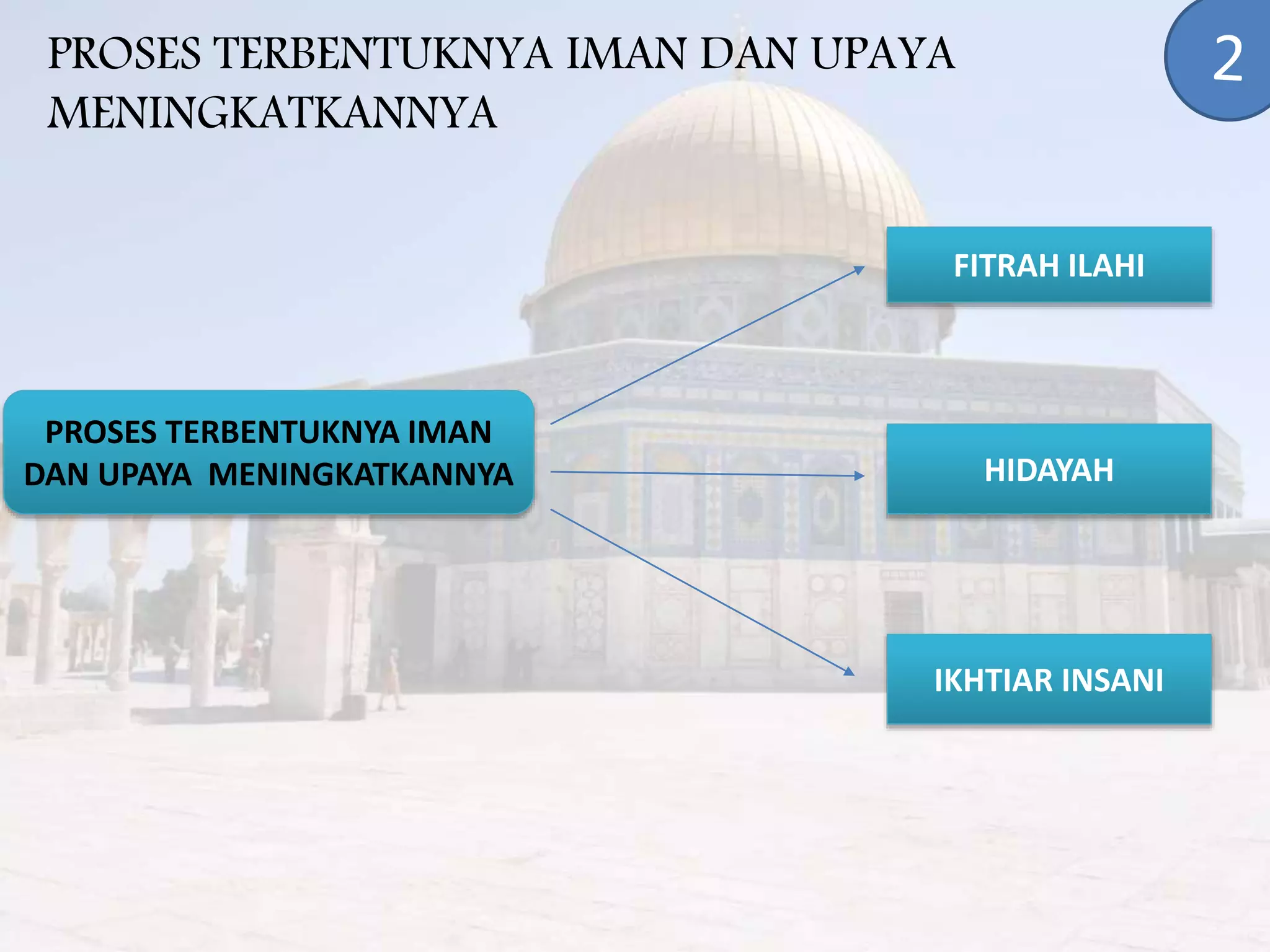 iman, islam, ihsan | PPTX