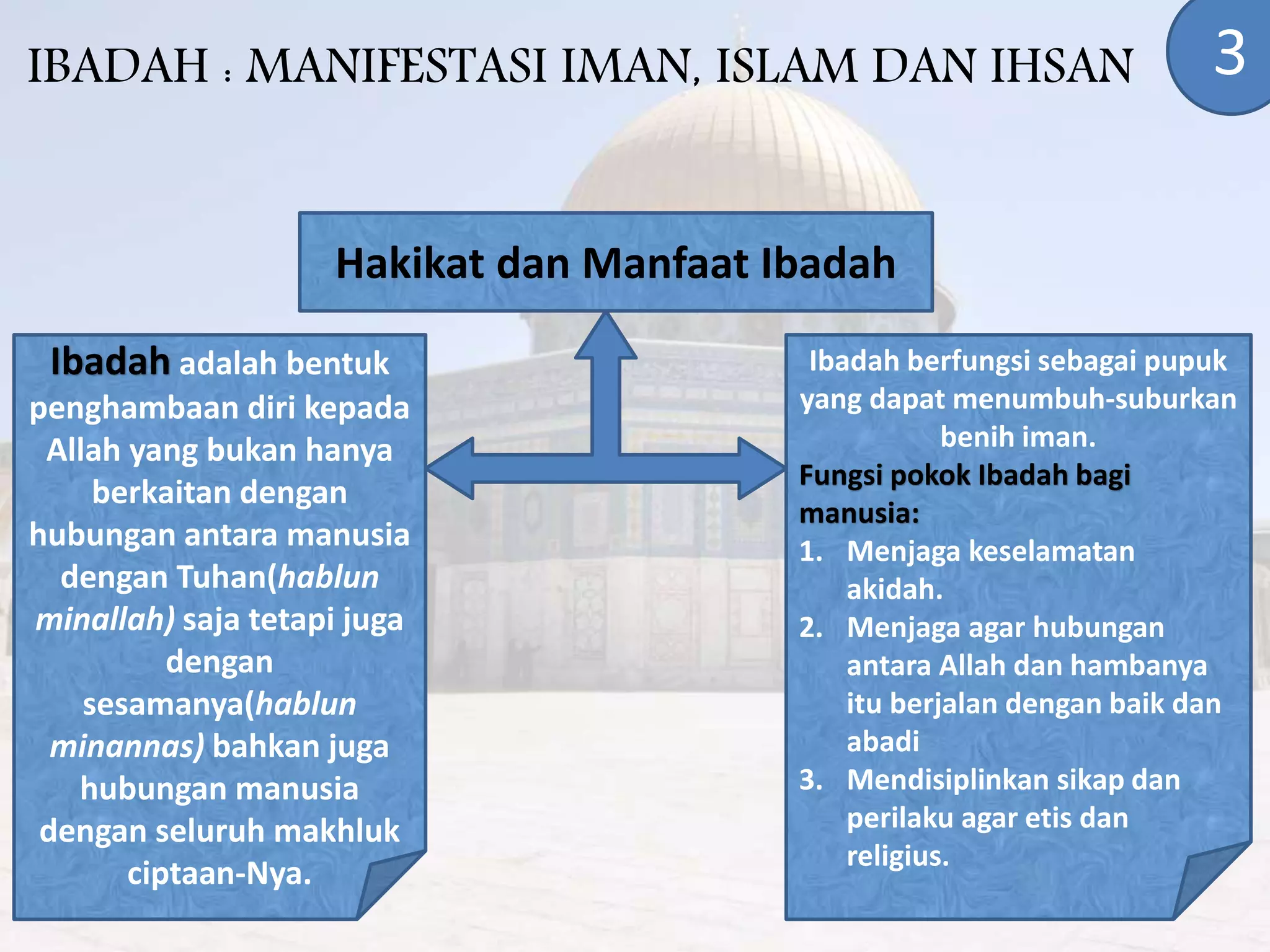 iman, islam, ihsan | PPTX