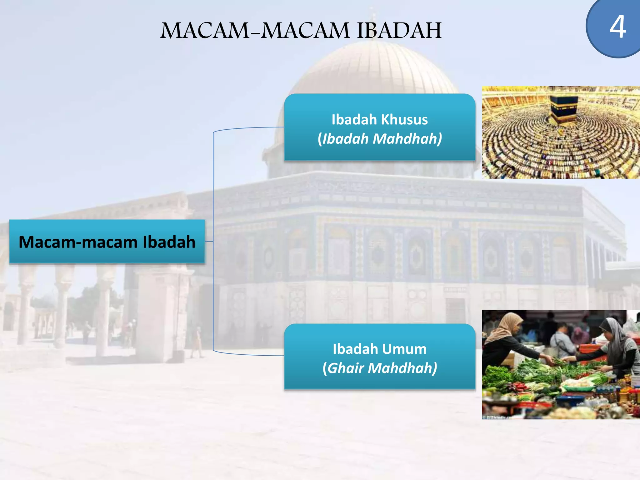 iman, islam, ihsan | PPTX