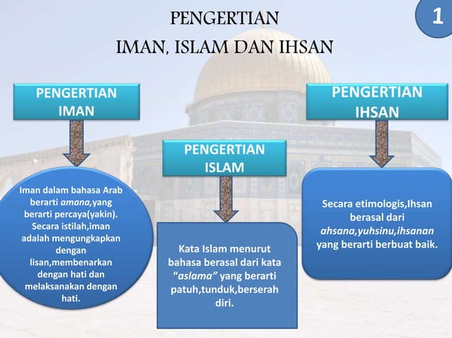iman, islam, ihsan | PPTX