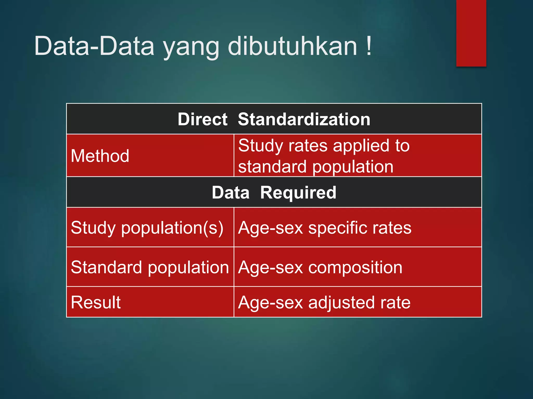 Bab iii konsep standardisasi (part 1) | PPTX