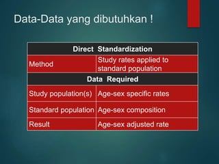 Bab iii konsep standardisasi (part 1) | PPTX