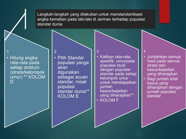 Bab iii konsep standardisasi (part 1) | PPTX