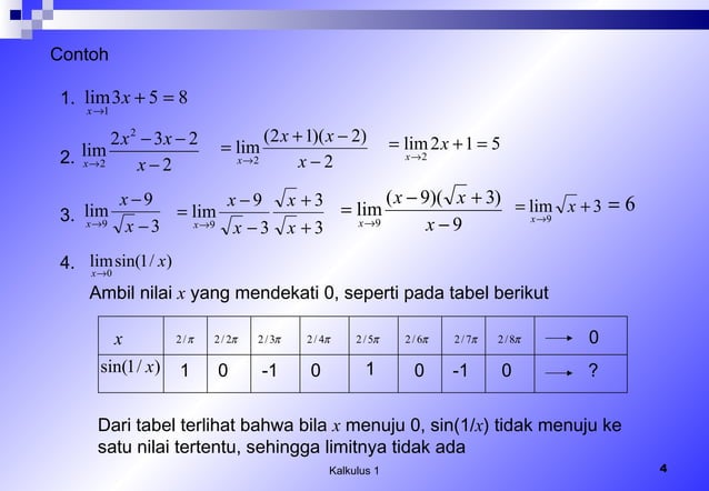Bab 3. Limit dan Kekontinuan ( Kalkulus 1 ) | PPS