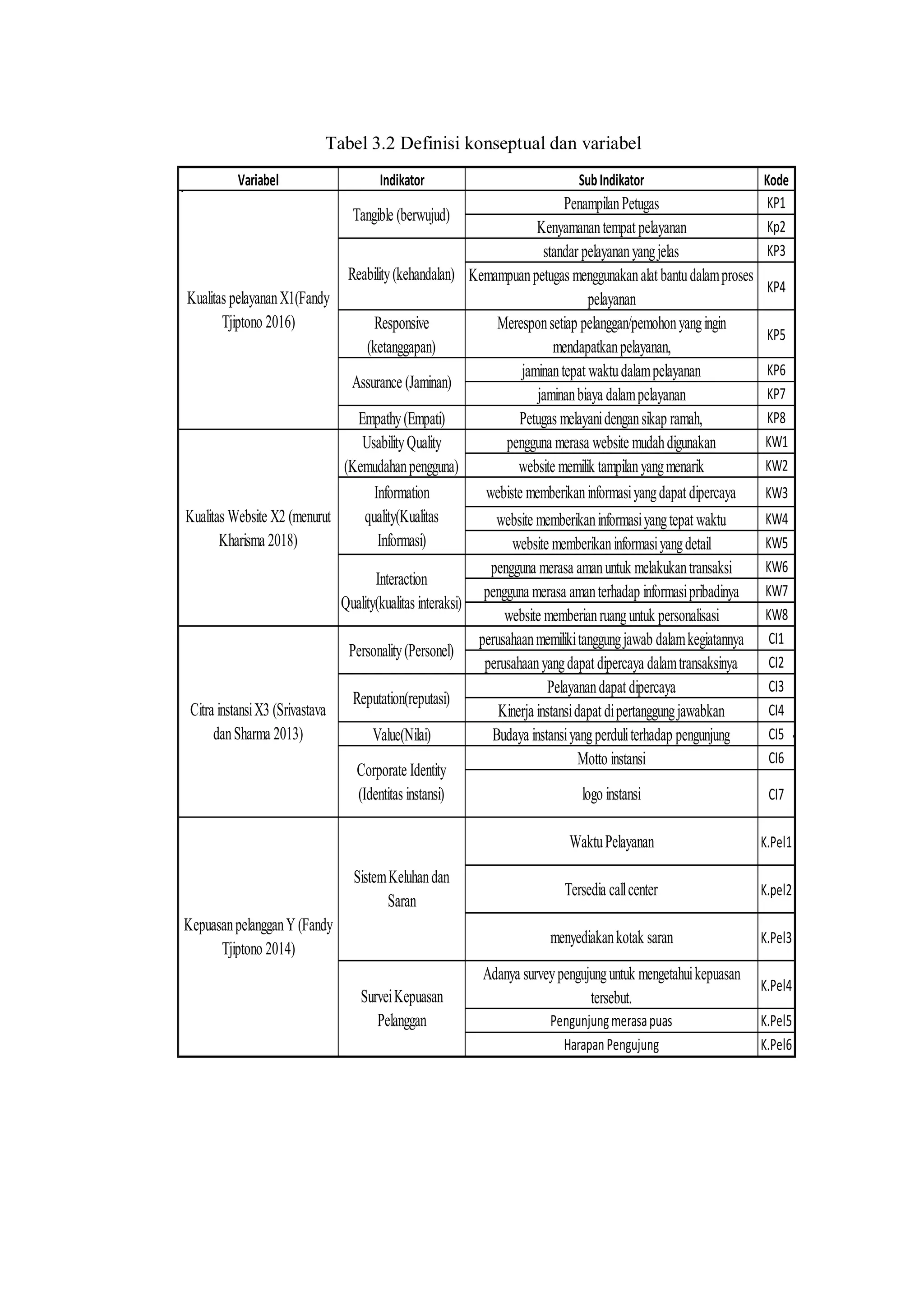 BAB III metode penelitian SKALA LIKERT'S.pdf