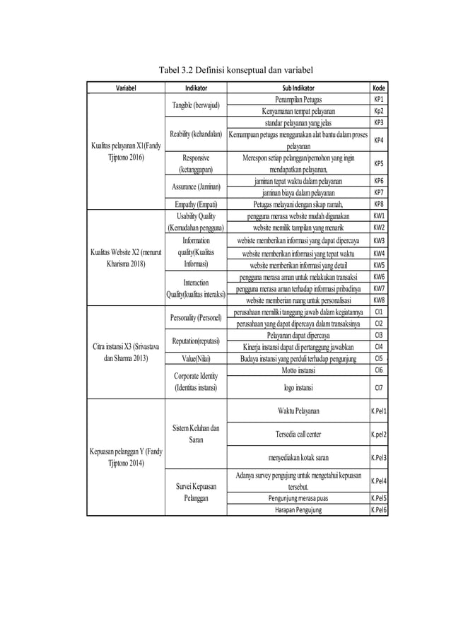 BAB III metode penelitian SKALA LIKERT'S.pdf