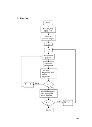 Bab iii metodologi | PDF
