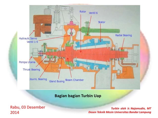 Turbin Uap, Sudu gerak, daya turbin dan Nosel | PPTX