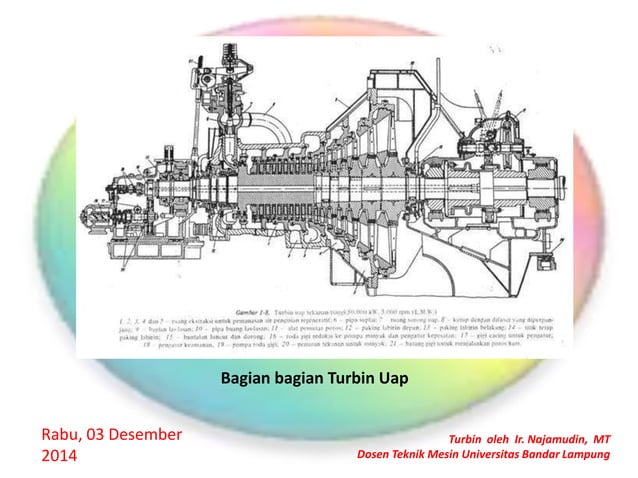 Turbin Uap, Sudu gerak, daya turbin dan Nosel | PPT