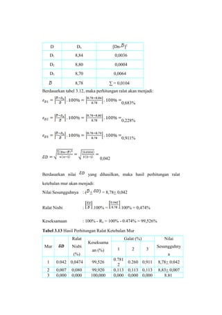 BAB III PENGUKURAN DIAMETER MUR DAN GEOMETRI ULIR | DOC