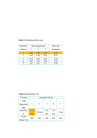 BAB III PENGUKURAN DIAMETER MUR DAN GEOMETRI ULIR | DOC