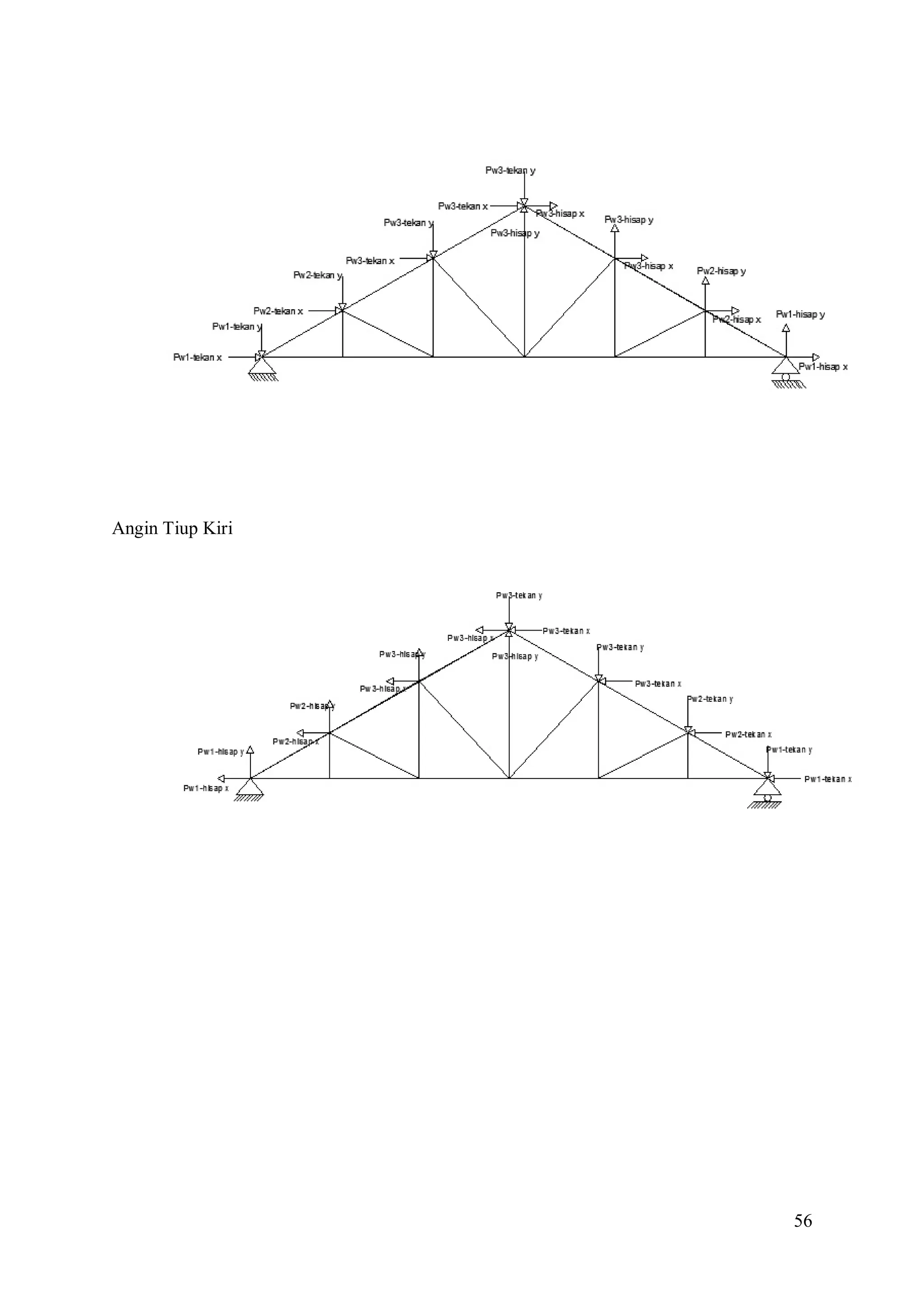 Bab iii perencanaan kuda | PDF