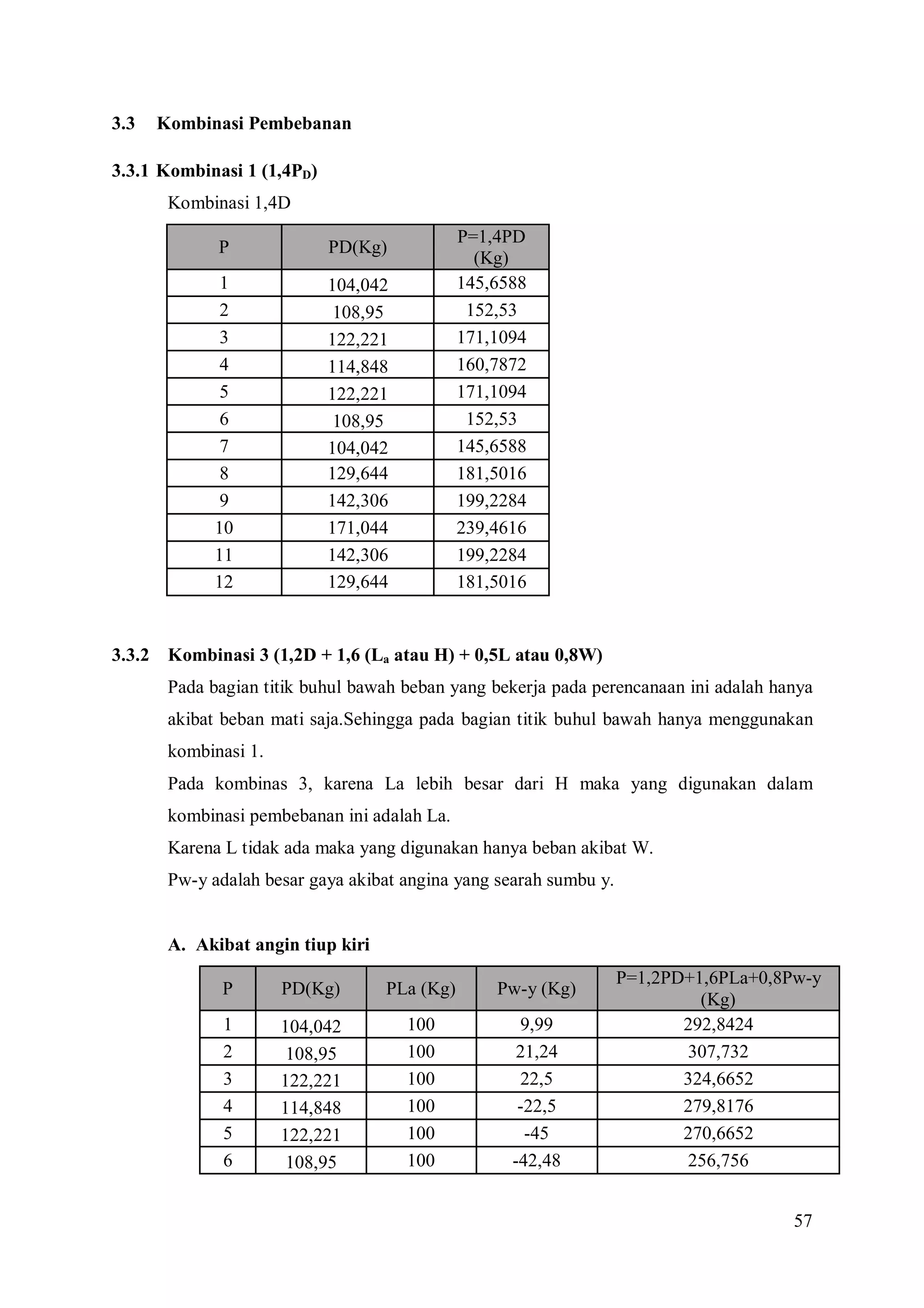 Bab iii perencanaan kuda | PDF