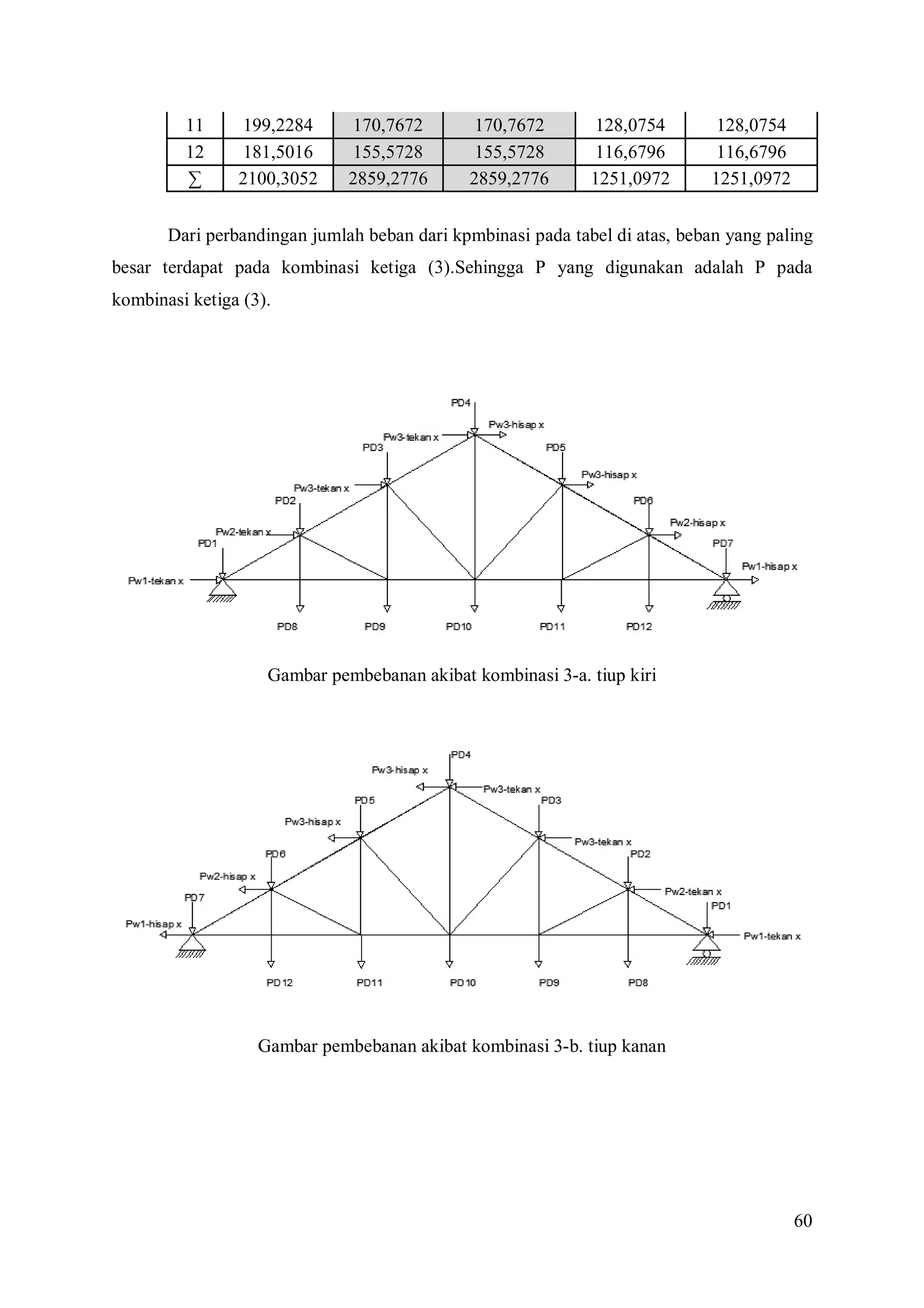 Bab iii perencanaan kuda | PDF