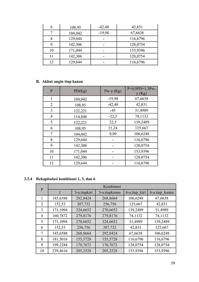 Bab iii perencanaan kuda | PDF