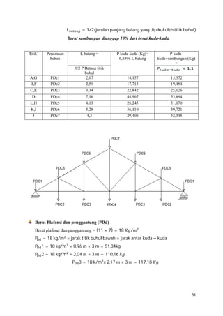 Bab iii perencanaan kuda | PDF