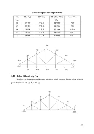 Bab iii perencanaan kuda | PDF