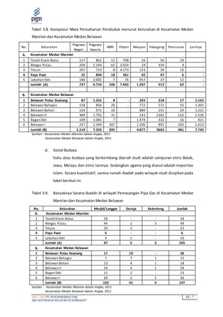 Bab iii pgn sicanang | PDF