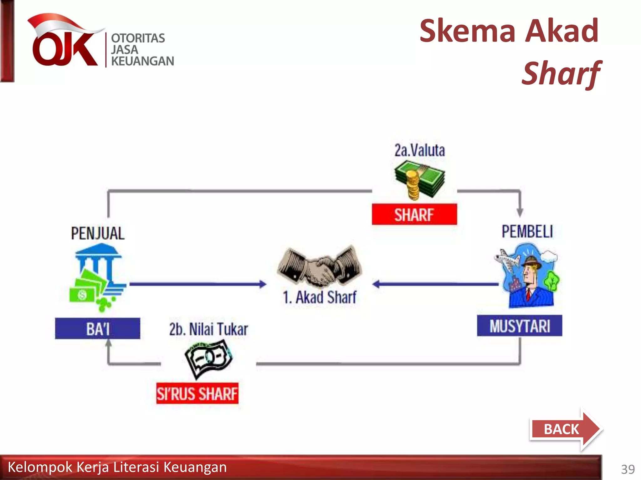 PRESENTASI BANK SYARIAH | PPTX