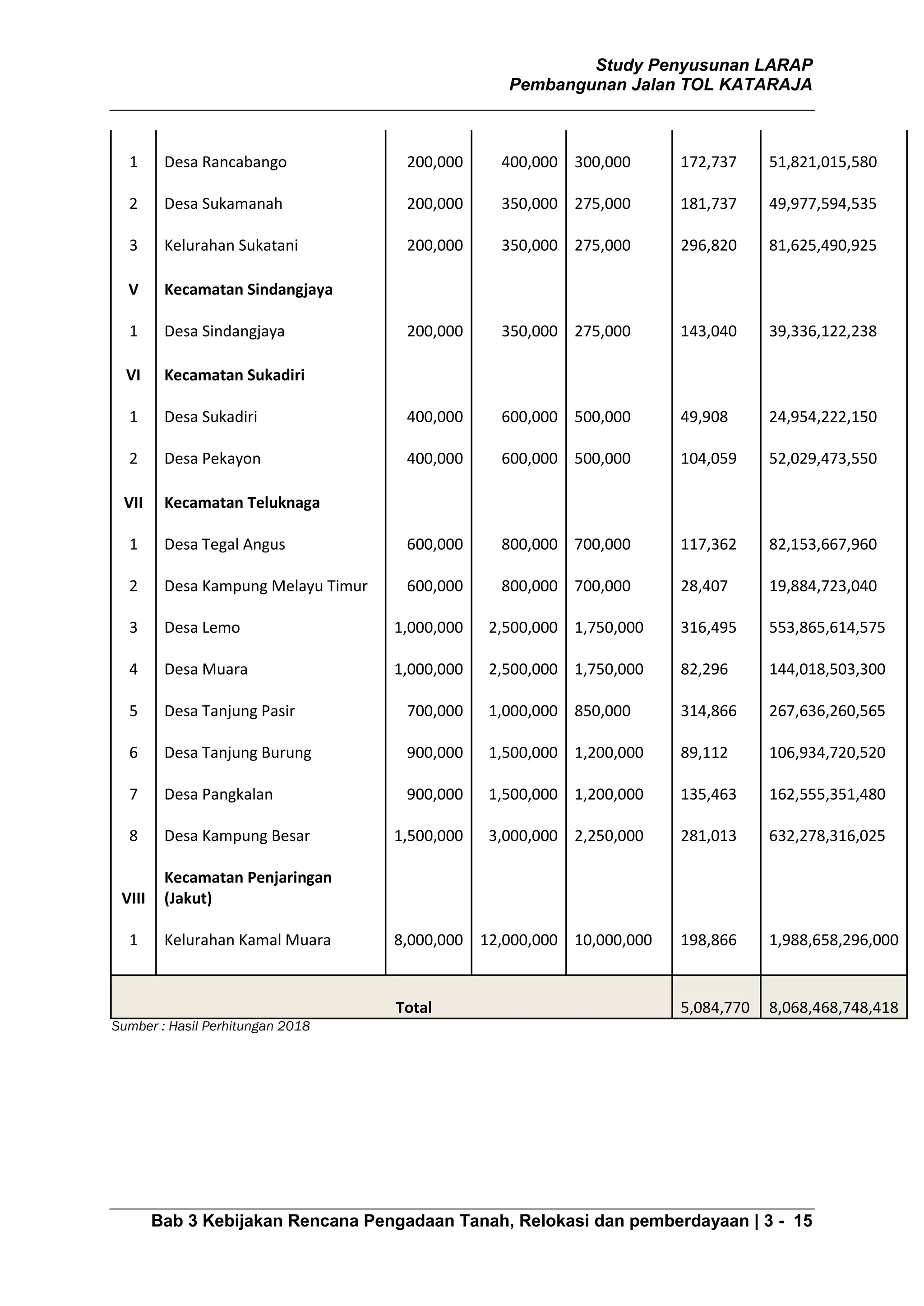 Bab iii rencana larap tol_rev | PDF