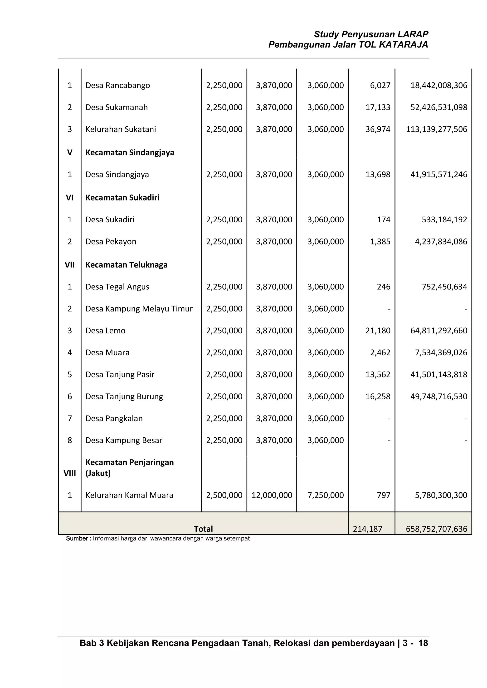 Bab iii rencana larap tol_rev | PDF