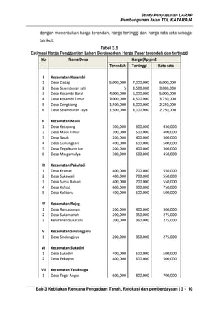 Bab iii rencana larap tol_rev | PDF