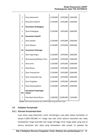 Bab iii rencana larap tol_rev | PDF