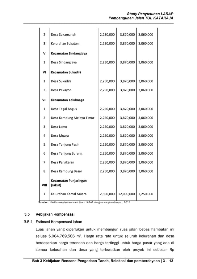 Bab iii rencana larap tol_rev | PDF