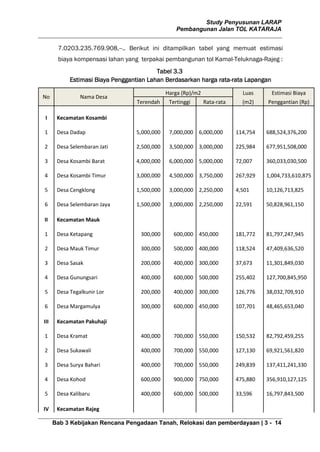 Bab iii rencana larap tol_rev | PDF