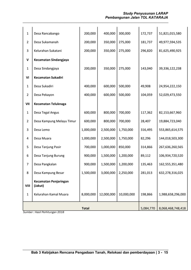 Bab iii rencana larap tol_rev | PDF