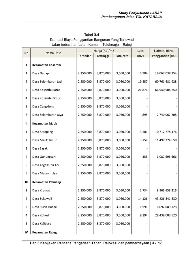 Bab iii rencana larap tol_rev | PDF