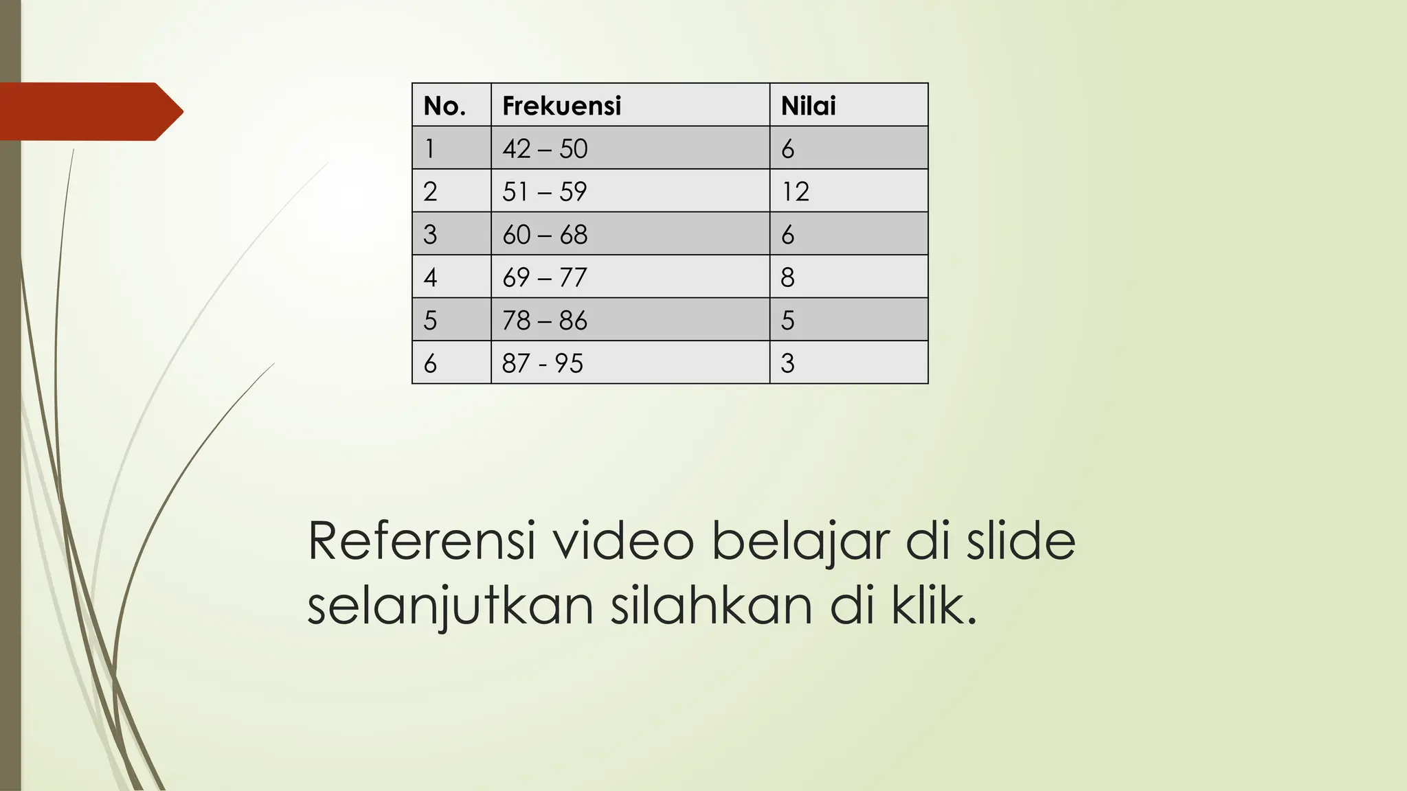 BAB III STATISTIKA Tabel Distribusi Frekuensi.pptx