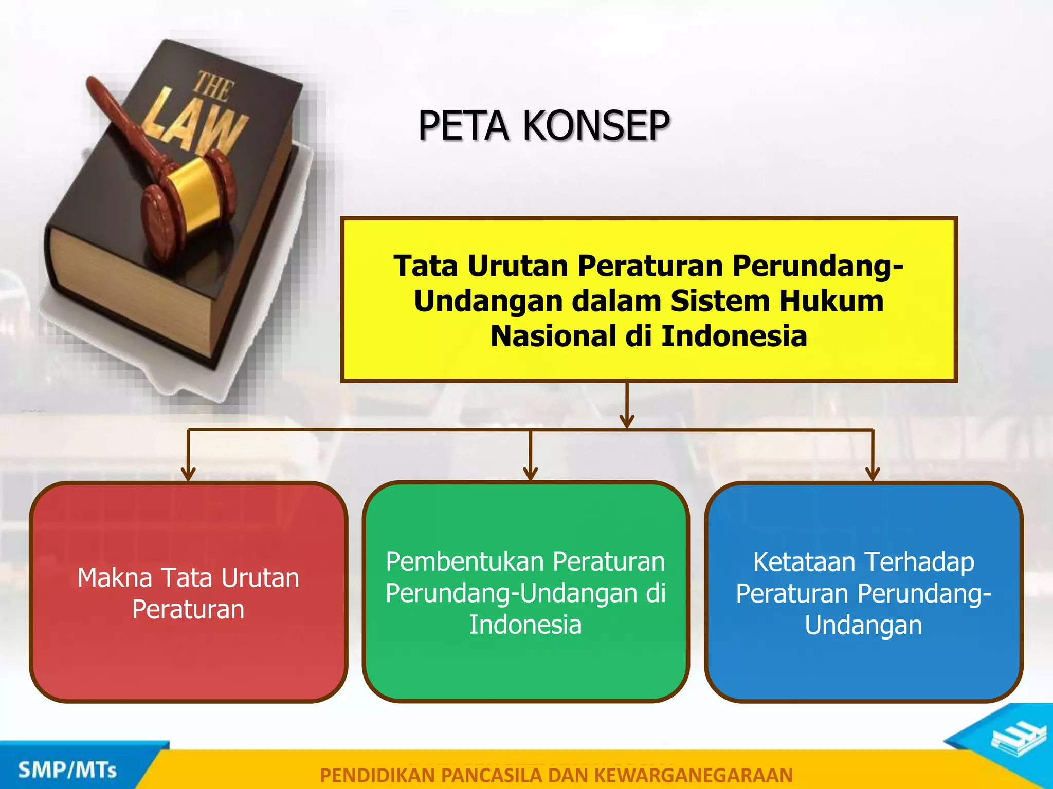 Bab iii tata urutan peraturan perundang undangan dalam sistem hukum ...