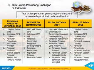 Bab iii tata urutan peraturan perundang undangan dalam sistem hukum ...