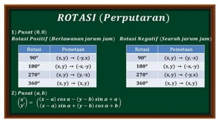 BAB III Transformasi Geometgfdhgfhfghgri.pptx