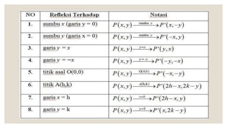 BAB III Transformasi Geometgfdhgfhfghgri.pptx