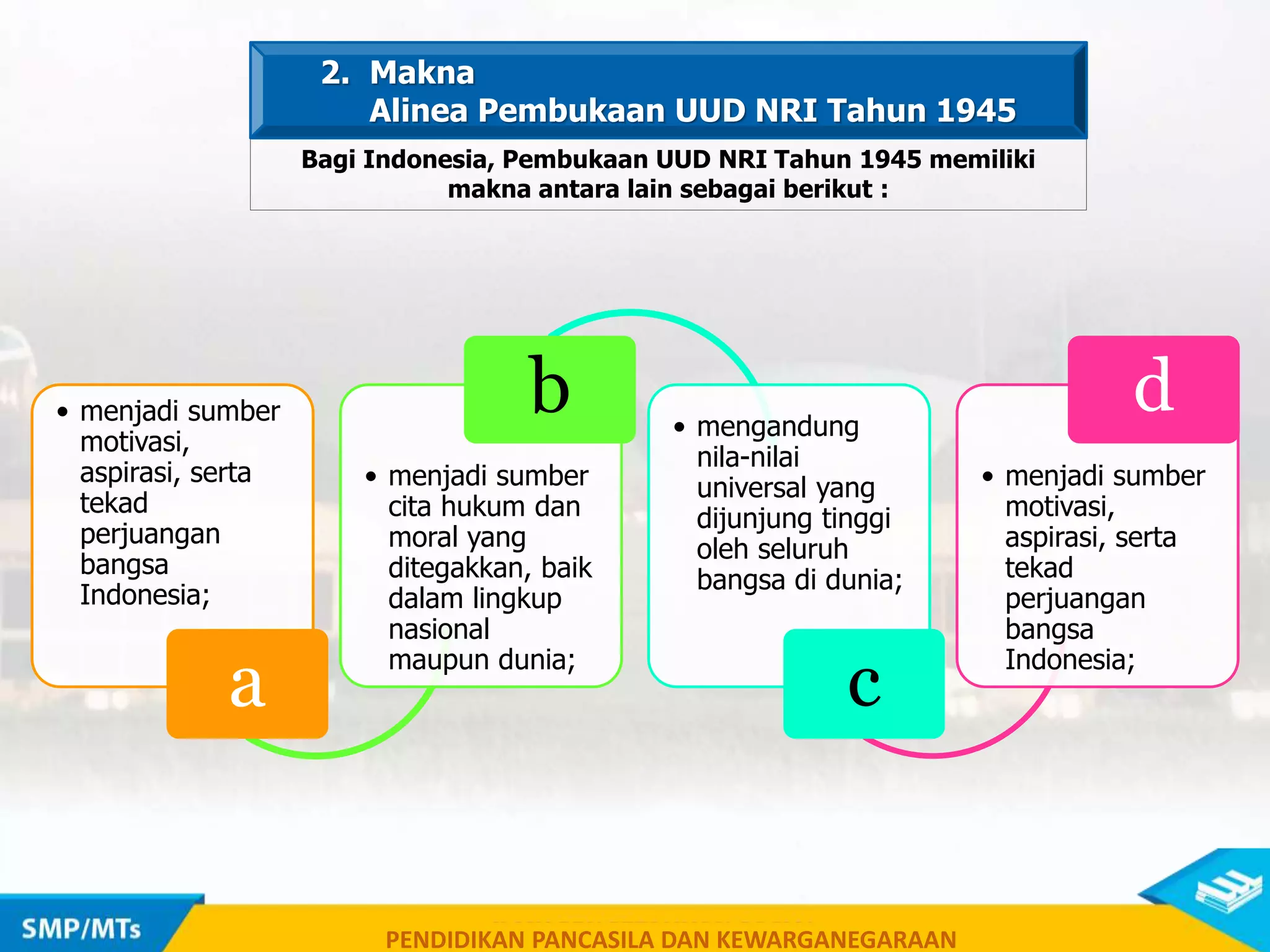Bab Ii Kedudukan Dan Fungsi Uud Nkri 1945 Dalam Sistem Hukum Nasional Ppt 