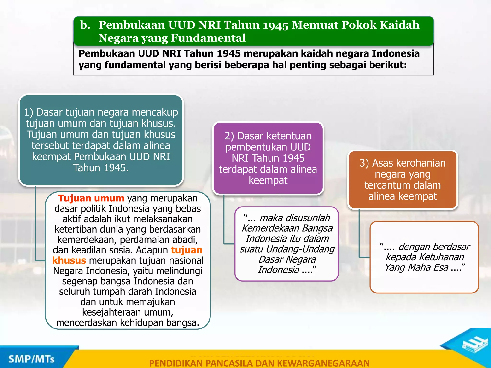 Bab Ii Kedudukan Dan Fungsi Uud Nkri 1945 Dalam Sistem Hukum Nasional Ppt