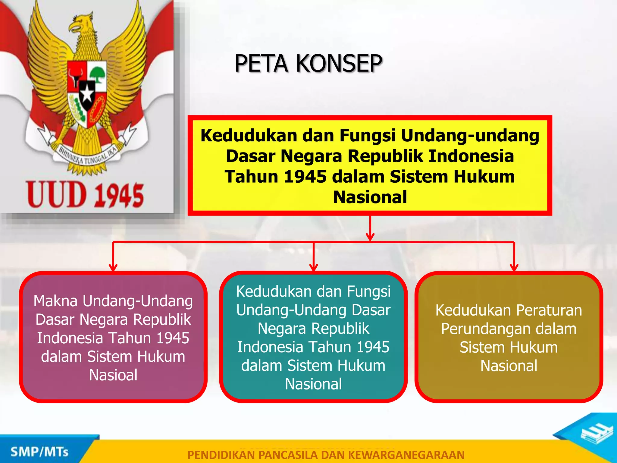 Bab Ii Kedudukan Dan Fungsi Uud Nkri 1945 Dalam Sistem Hukum Nasional Ppt 