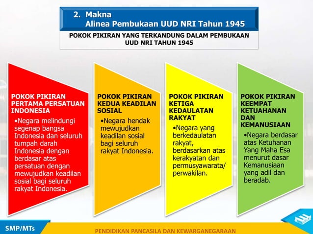 Bab Ii Kedudukan Dan Fungsi Uud Nkri 1945 Dalam Sistem Hukum Nasional Ppt 