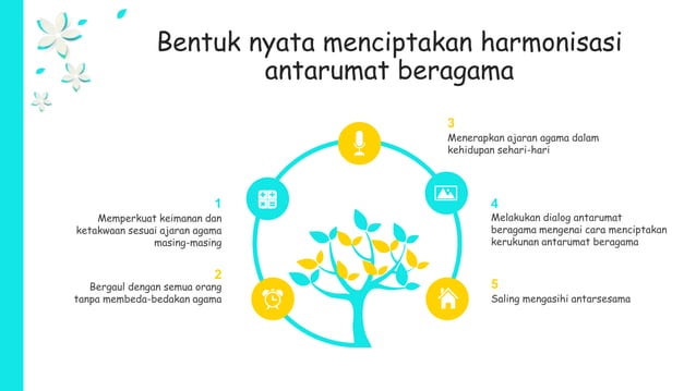 Bab Ii Ketentuan Uud Nri Tahun 1945 Dalam Kehidupan Berbangsa Dan Bernegarapptx 