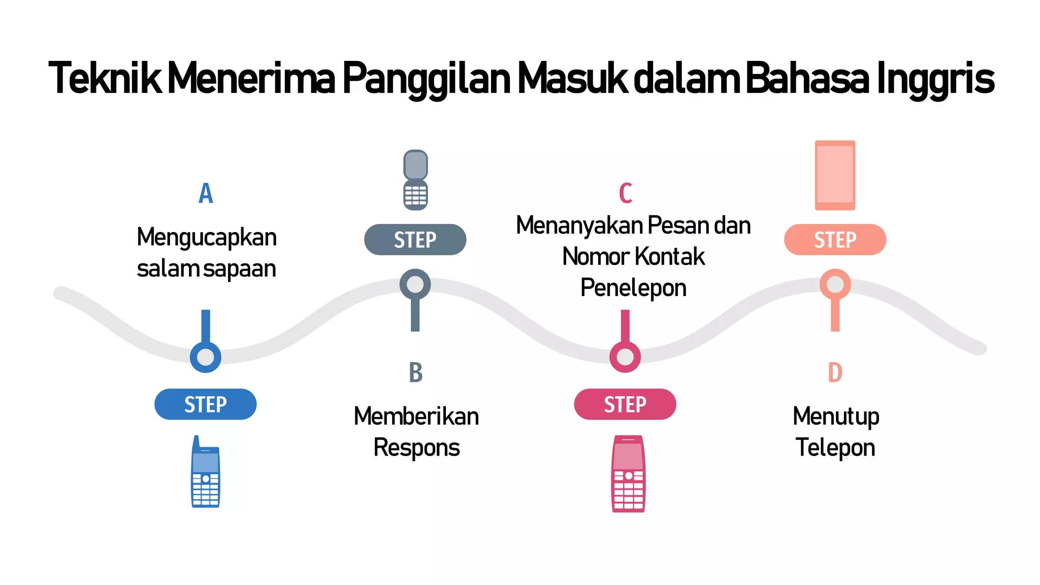 BAB II KOMUNIKASI MELALUI TELEPON.pptx