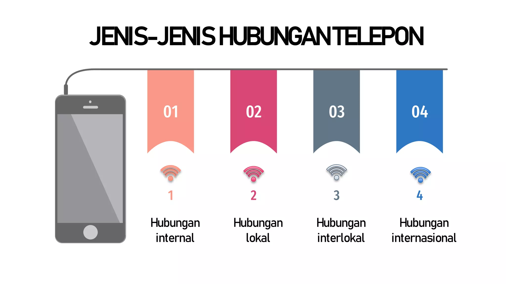 BAB II KOMUNIKASI MELALUI TELEPON.pptx