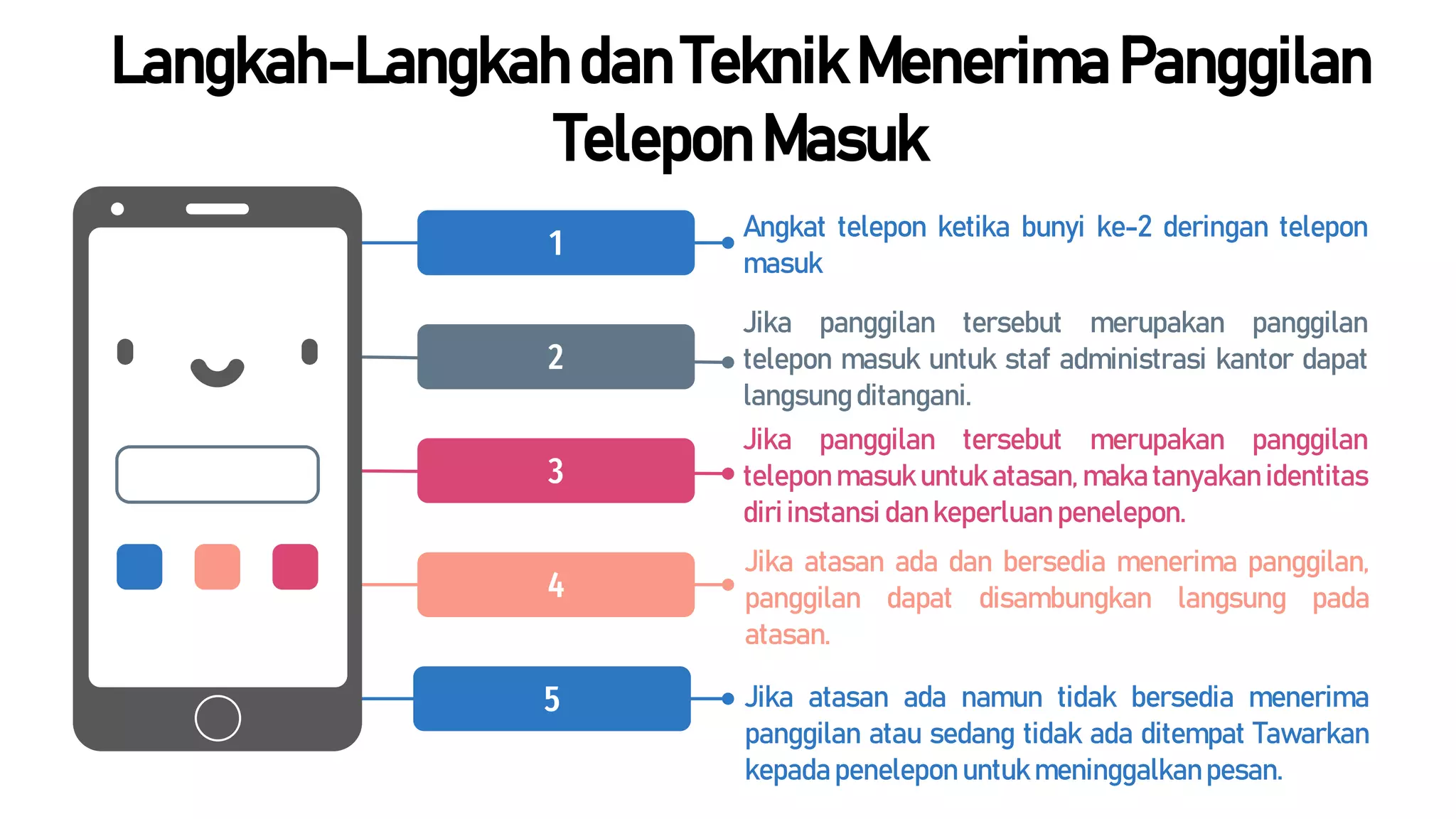 BAB II KOMUNIKASI MELALUI TELEPON.pptx