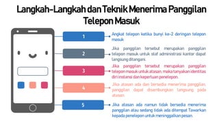 BAB II KOMUNIKASI MELALUI TELEPON.pptx