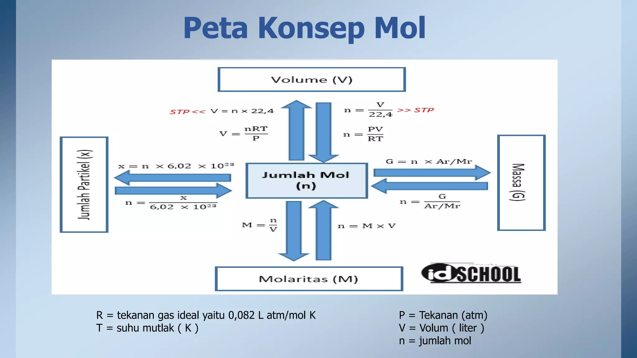 BAB II KONSEP MOL DAN STOIKIOMETRI.pptx