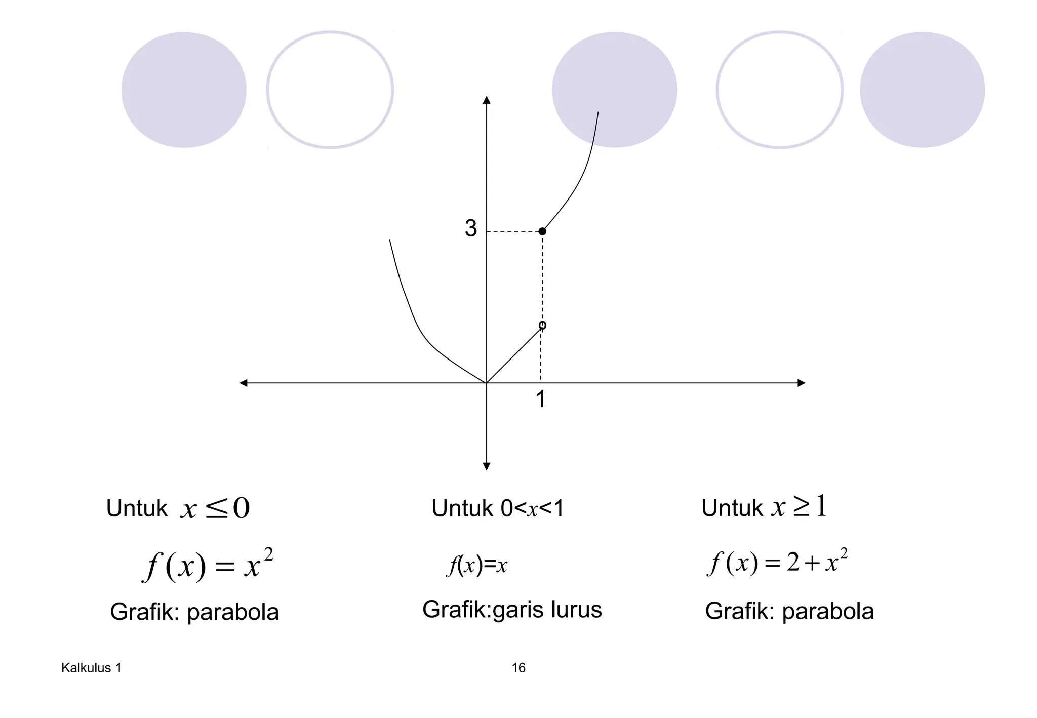 Bab 2 Fungsi ( Kalkulus 1 ) | PPS